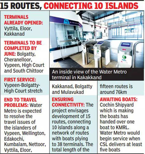 Water Metro: Five More Terminals For Water Metro To Be Completed By ...