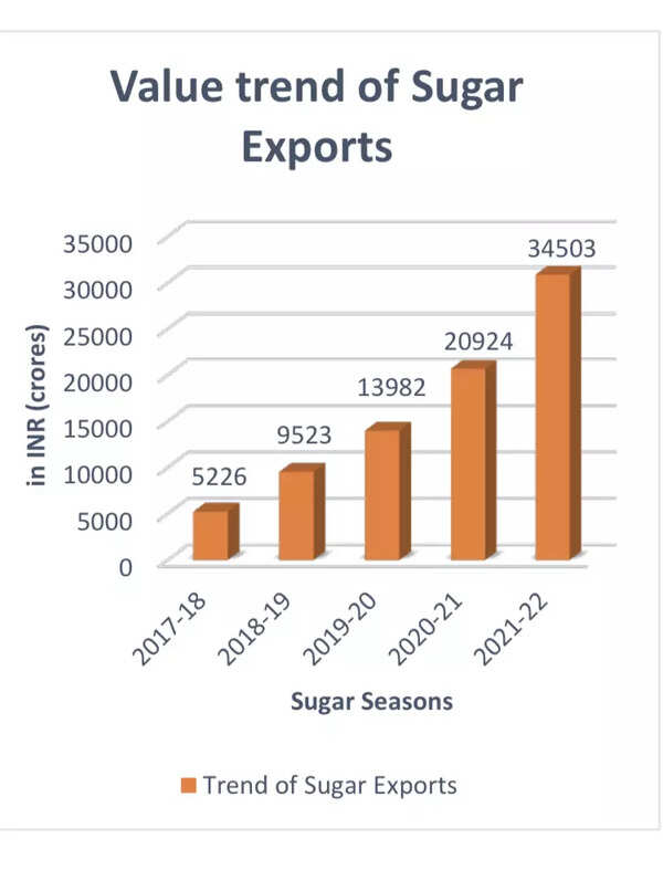 India agri exports cross $50 billion in pandemic-hit year, bananas and ...