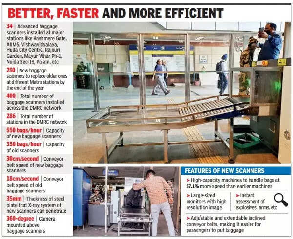 X factor: New scanning machines to ease the queues at Delhi Metro ...