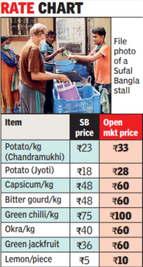 Sufal Bangla: Sufal Bangla Respite From Hot-to-handle Veggie Mkt ...
