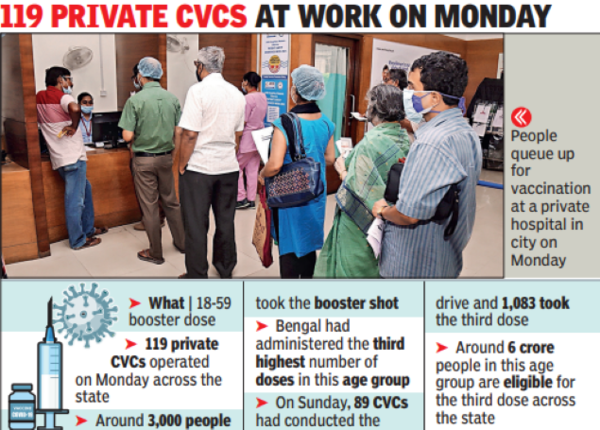 Three-fold Spike In 18-59 Booster Dose Recipients On Second Day ...
