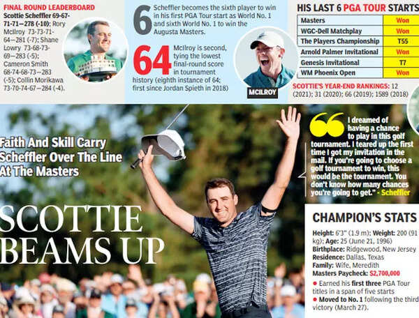 Faith and skill carry Scottie Scheffler over the line at the Masters ...