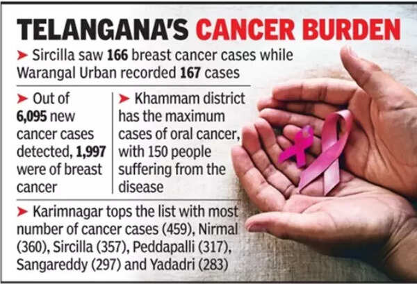 Breast Cancer Rises In T As Lifestyle Changes Hyderabad News Times 