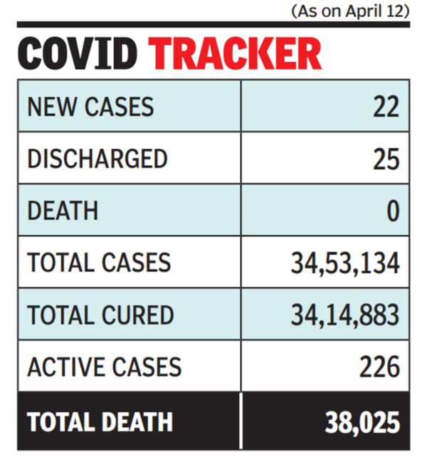 Last patient in Chennai leaves RGGH Covid-19 ward | Chennai News ...
