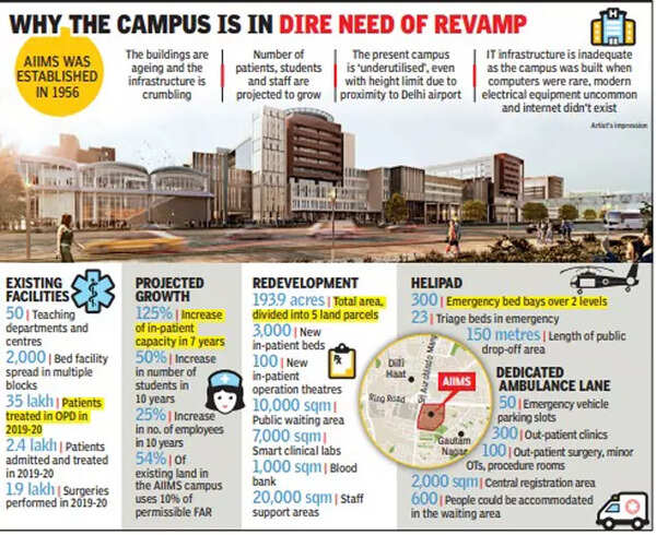 Shot in arm: Plan for bigger, better AIIMS on fast track | Delhi News ...