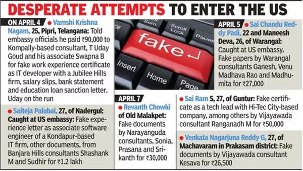12 Us Visa Seekers Paid ₹25k-₹1.2l For Fake Papers | Hyderabad News ...