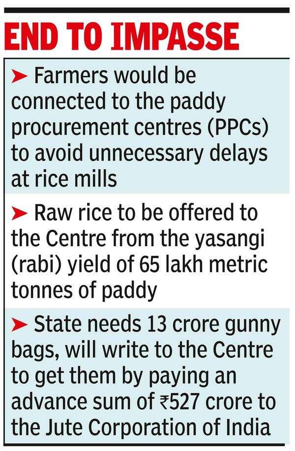 Telangana: Paddy Purchase In State From Today | Hyderabad News - Times ...