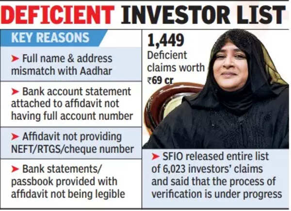 Heera: Heera Gold Scam: Only 3% Victims Claim Money | Hyderabad News ...
