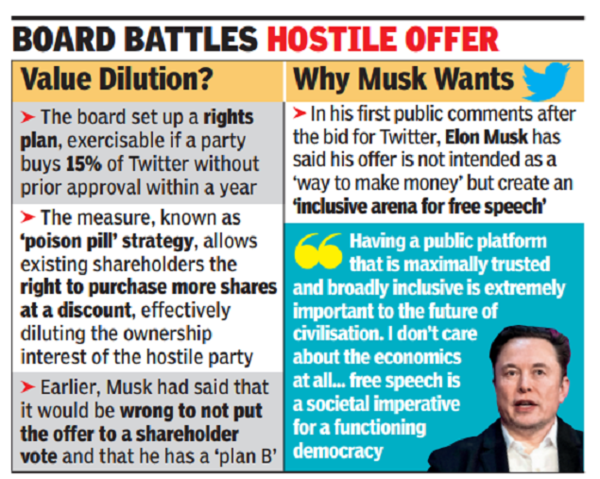 Musk: Twitter adopts ‘poison pill’ to ward off $43 billion Musk ...