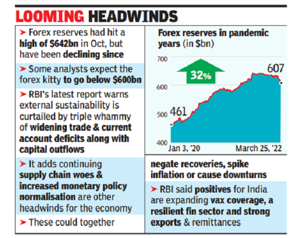 Rbi: RBI: Price rise, geopolitical woes offset gains after 3rd wave ...
