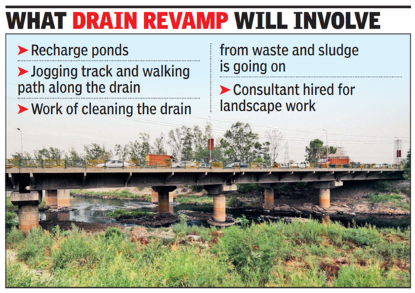 Shahdara: Delhi: Plan to turn Shahdara drain around in a year | Delhi ...