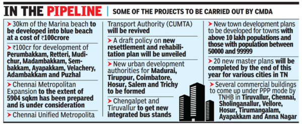 Cmda: Cmda Can Approve All Multi-storey Bldgs Now; Files Needn’t Go To ...