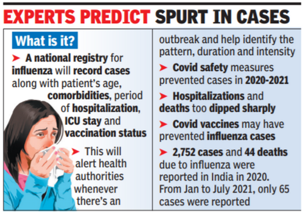 National Registry To Collect Flu Data, Track Outbreaks | Kolkata News ...