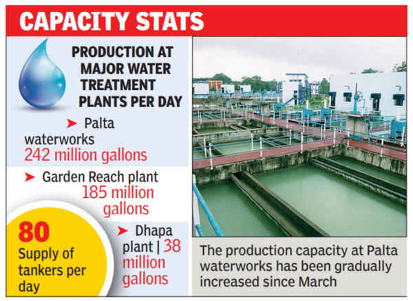 Kmc: Kmc Ramps Up Water Production For Steady Supply Amid Scorcher ...