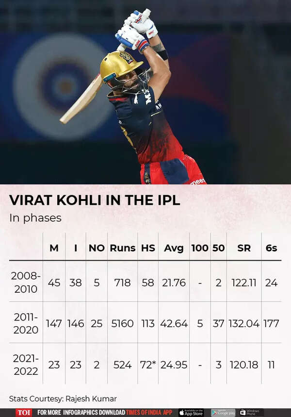 Now ipl score store