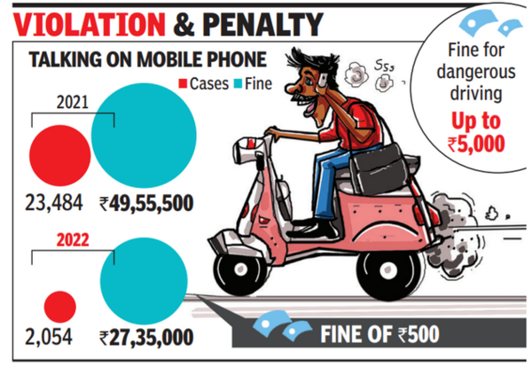 23k Fined In 2021 For Talking On Cellphone While Driving | Pune News ...