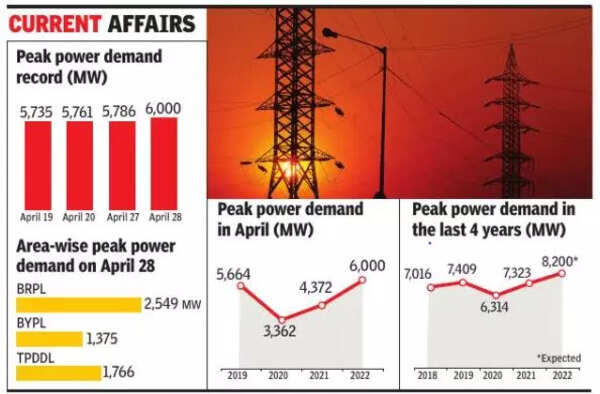 Delhi's power demand crosses 6,000 MW; Metro, hospitals may be hit ...