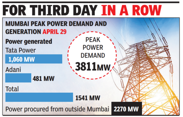 Best Areas In City See Peak Power Usage Of 900mw, Cuts | Mumbai News ...