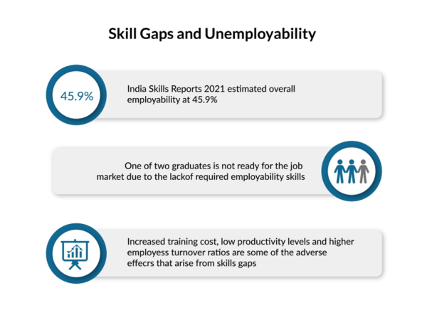 The Challenges of Employability: How to solve them? - Times of India