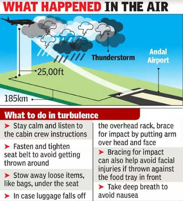 Air Turbulence Hits SpiceJet: What happened in the Air on SpiceJet ...