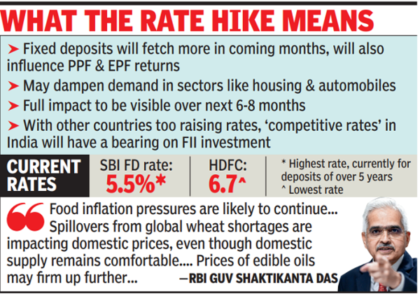 RBI News: EMIs to rise as RBI hikes key rate by 40 bps after 4 years ...