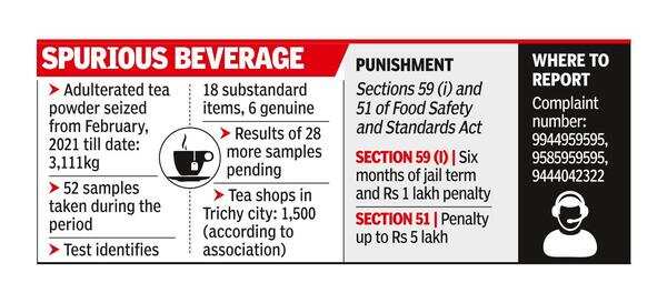 Beware, Your Next Cup Of Tea May Contain Saw Dust, Hazardous Dyes ...