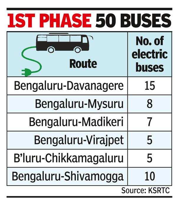 E-buses To Operate From B’luru To 5 Cities In Old Mys | Mysuru News ...