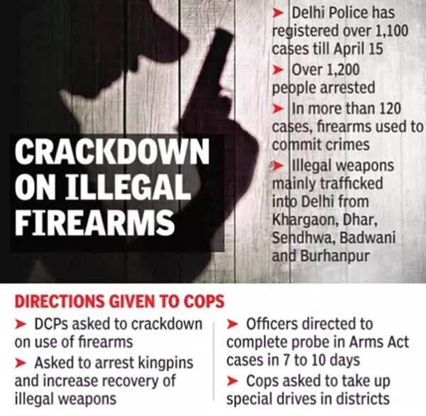 List Of Prohibited Arms Under Arms Act at James Daulton blog