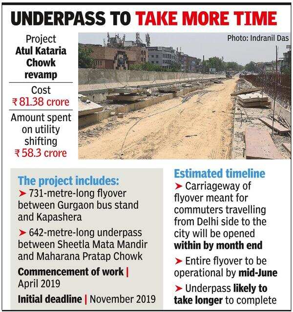 Atul Kataria Chowk: Atul Kataria Chowk Flyover To Be Fully Operational ...