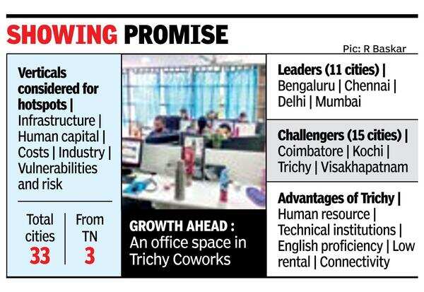 Trichy: Trichy Will Be Major Tech Town Of Future: Report | Trichy News ...