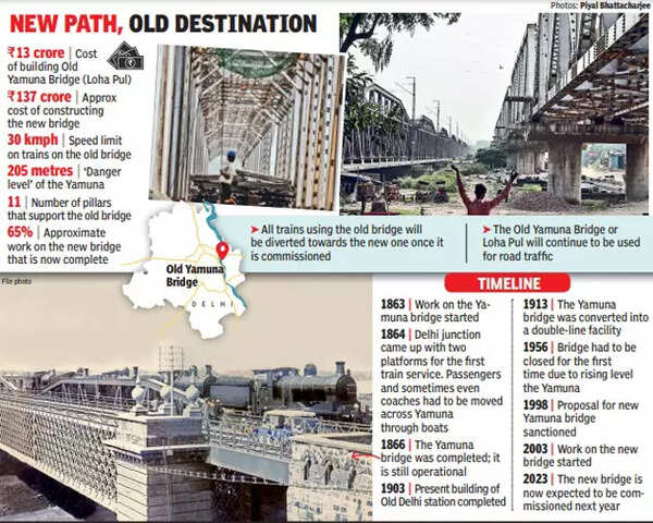 Delhi: Work on bridge parallel to Loha Pul enters final lap | Delhi ...