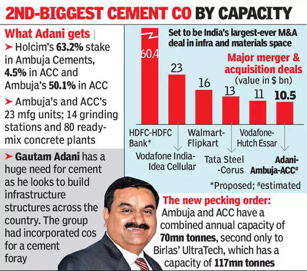 Adani: Adani Inks Holcim Deal Through Offshore Spv | India Business ... Adani: Adani Inks Holcim Deal Through Offshore Spv | India Business ...