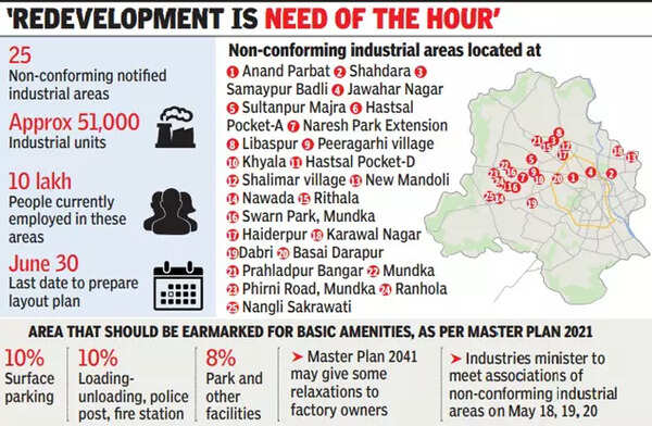 50,000 factories, over 10 lakh workers in Delhi: Fire safety a concern ...