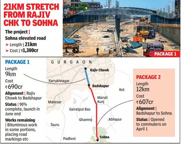 Sohna: Rajiv Chk-badshapur Section Of Sohna Elevated Road To Be Ready ...