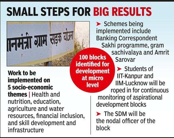100 Blocks To Be Developed On Lines Of Aspirational Districts | Lucknow ...