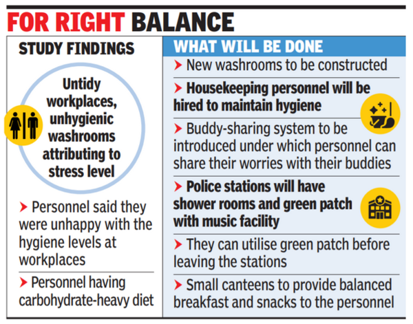 Counselling For Police Personnel Soon For Better Workplace Dignity ...