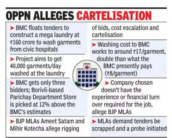 Bmc: Mumbai: BMC asked to come clean on Rs 160 crore tunnel laundry ...