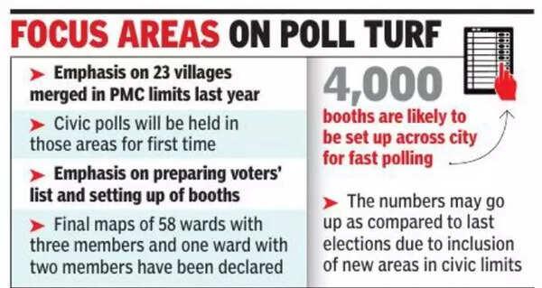 Pune civic body starts marking of electoral roll as per wards | Pune ...
