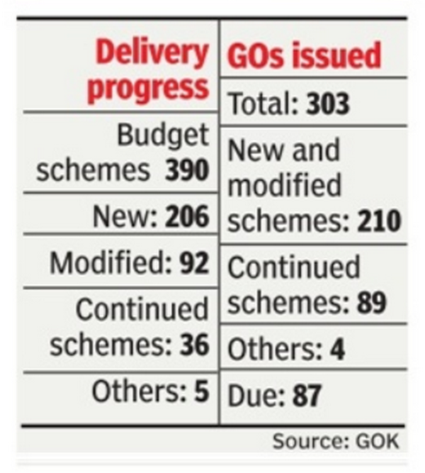 Bjp: Karnataka: BJP brass steps up pressure to implement budget plans ... Bjp: Karnataka: BJP brass steps up pressure to implement budget plans ...