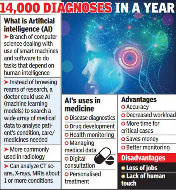 Mumbai: BMC banks on AI to detect tuberculosis faster, screens X-rays ...