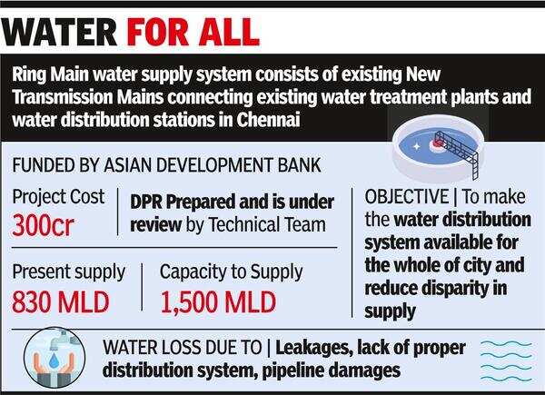 Veeranam: Metrowater To Link Up Pipelines So Veeranam Water Reaches All ...