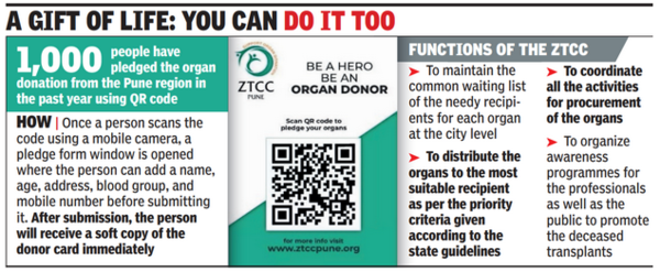 Over 1,000 Pledge To Donate Organs With Qr Code | Pune News - Times of ...