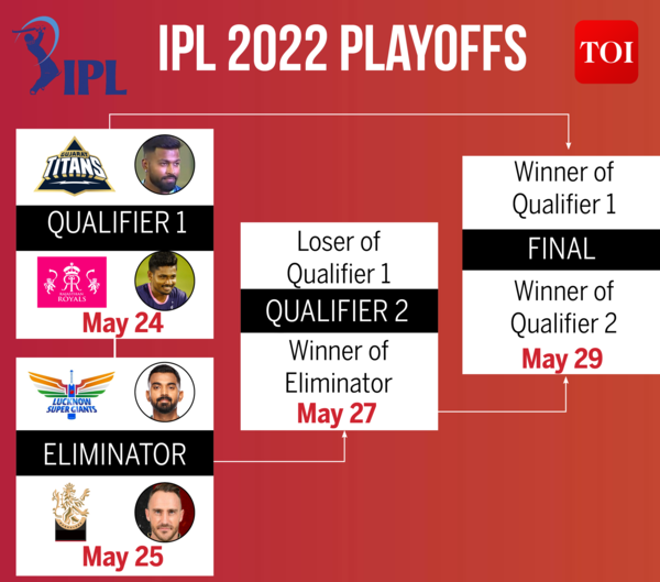 IPL 2022, Eliminator: Having sneaked into playoffs, RCB pose serious ...