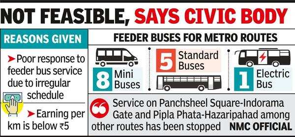 Nmc: Nmc Discontinues Feeder Bus Service On 5 Metro Rail Routes ...