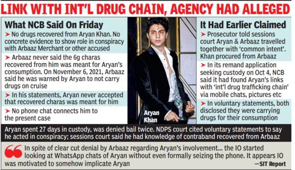 Aryan Khan may have been falsely implicated in drug case: SIT report ...