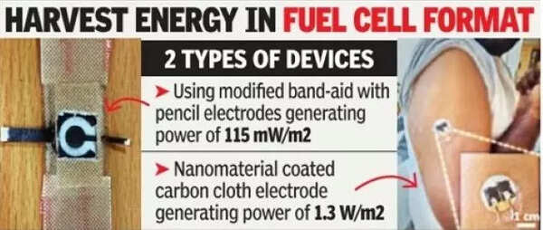 Out Of Battery? This Device Can Turn Your Sweat Into Electricity ...