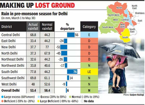 Delhi Rain: Deficit wiped out, pre-monsoon rain is now in ‘normal ...
