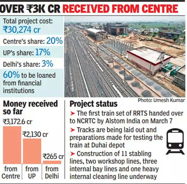 Rrts: What Keeps Rrts Project Rolling? Timely Flow Of Funds, Say ...