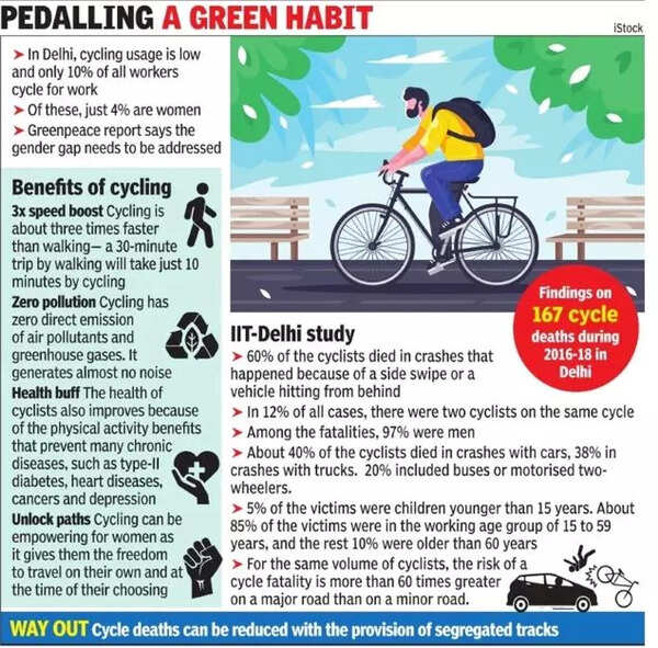 Just 10% Of Delhi cycles to work, gender gap stark | Delhi News - Times ...