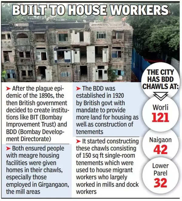 Mumbai: BDD chawls now named after Bal Thackeray, Sharad Pawar & Rajiv ...